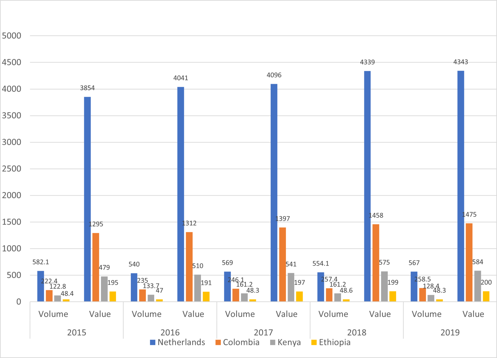Global trends in the cut flower trade • AIPH