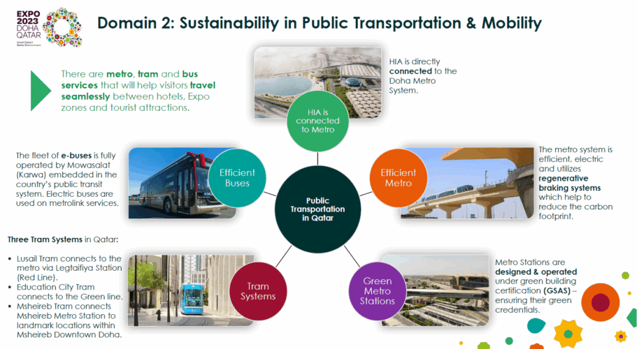 Expo 2023 Doha Qatar | Sustainability • AIPH